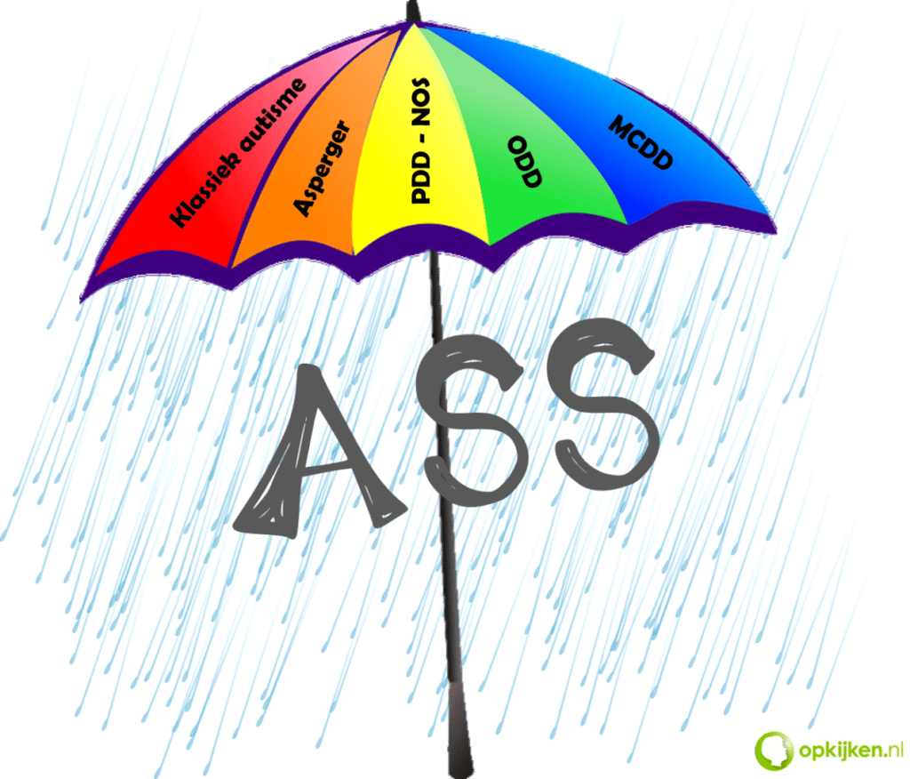 Verschillende vormen - Opkijken.nl